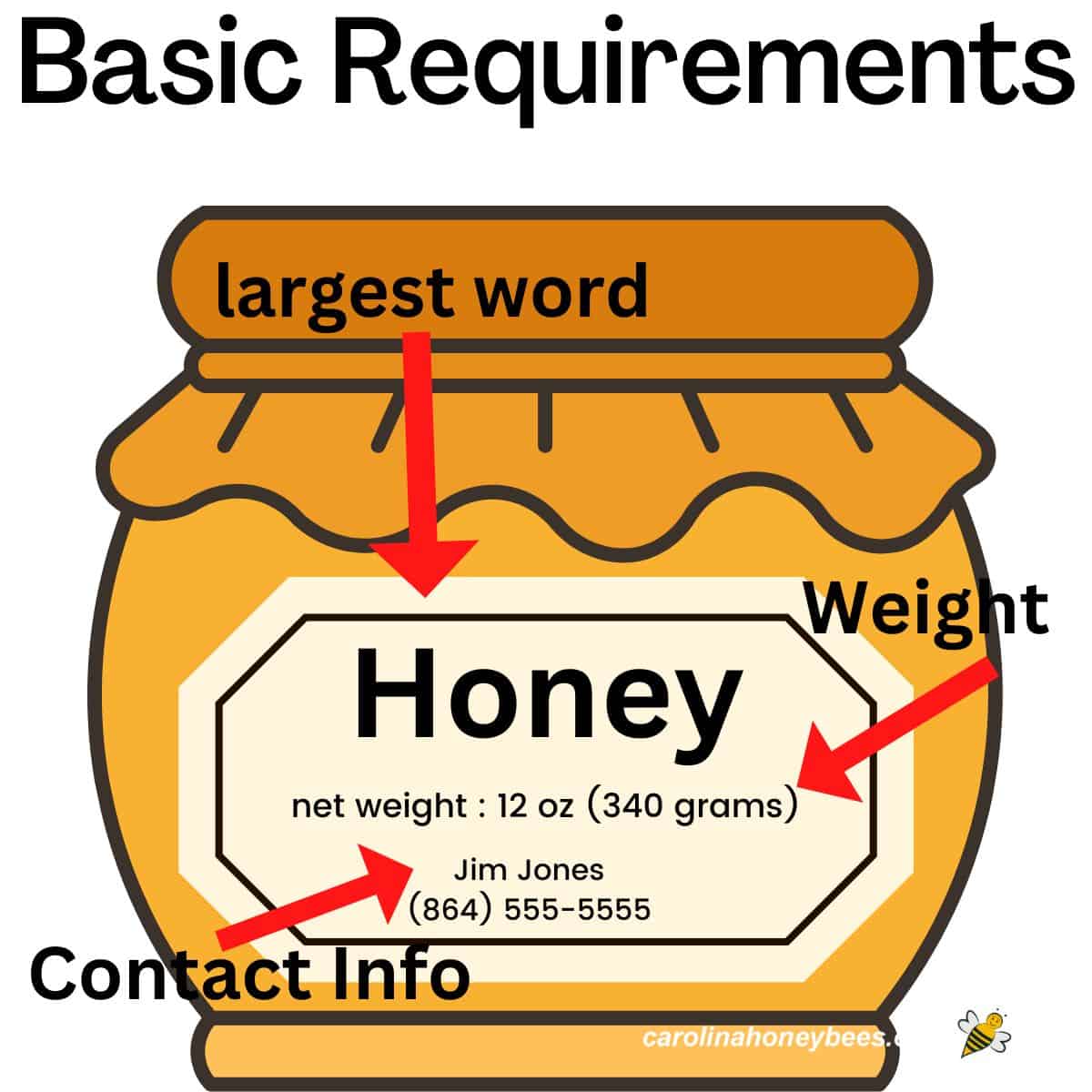 How To Label Honey To Sell Carolina Honeybees